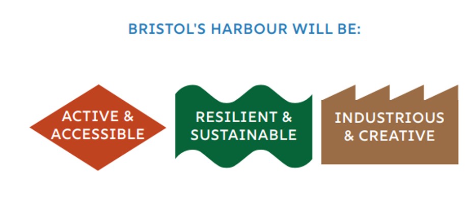 The Vision: Bristol Harbour Place Shaping Strategy
